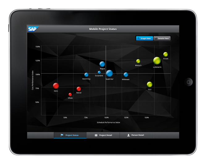 SAP Dashboard | iPad app design - Grace Gumala's Portfolio