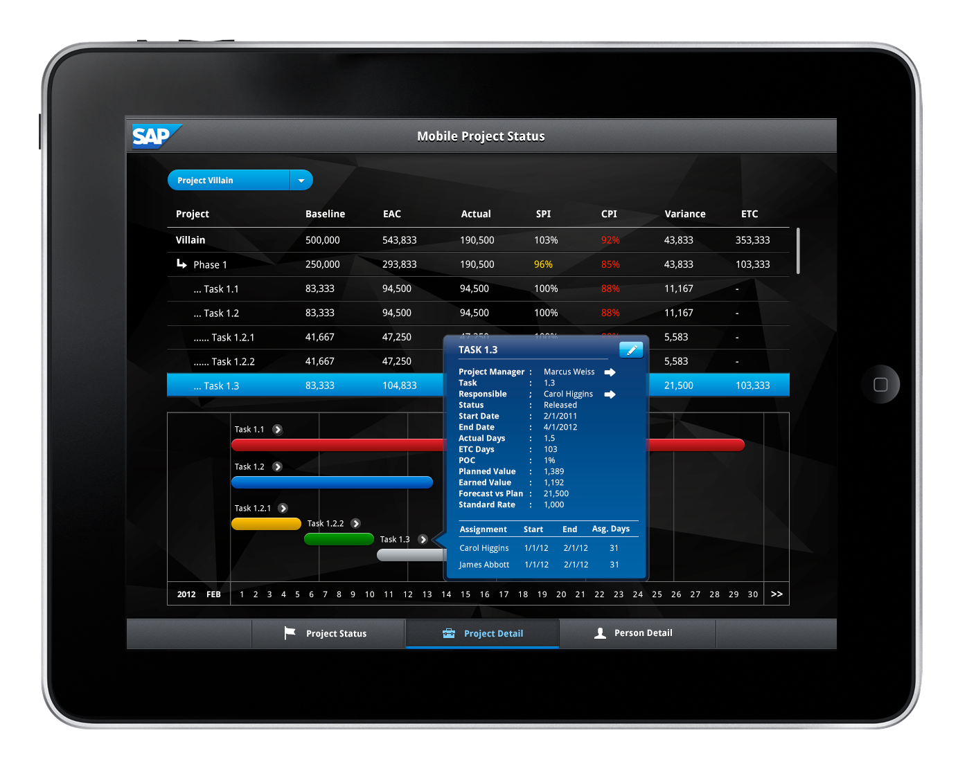 SAP Dashboard | iPad app design - Grace Gumala's Portfolio