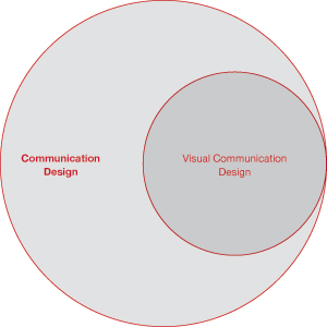 Defining Communication Design - Joanna Choukeir
