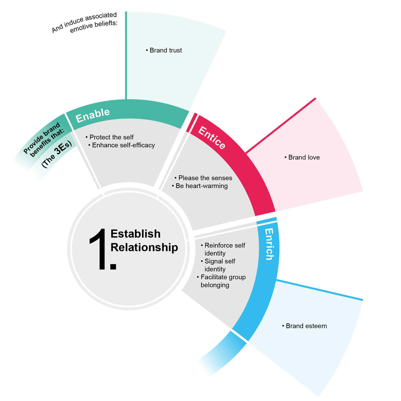 Love Flow Chart A Teacher Flowchart On Innovative Learning