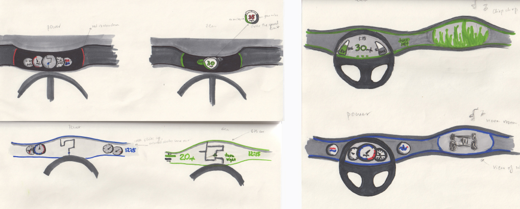 Hybrid Car Dashboard - Tanya Siadneva