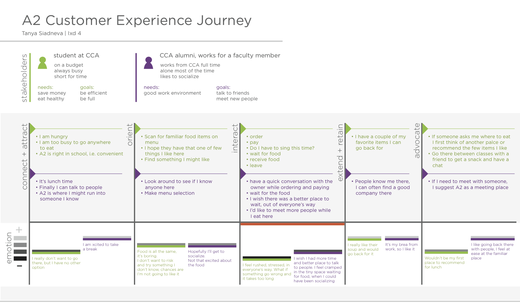 Maps & Diagrams - Tanya Siadneva