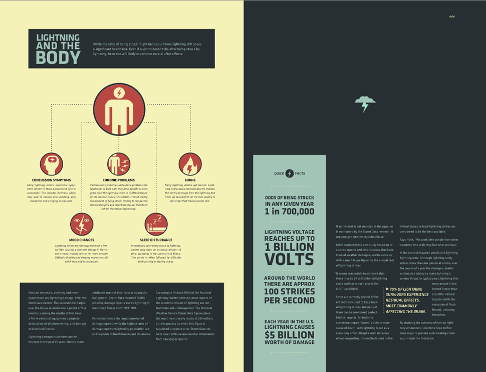 Lightning Infographic - The Portfolio of John Bjerke