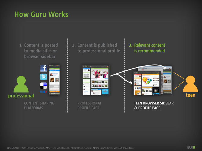 GURU - Interaction & Experience Design
