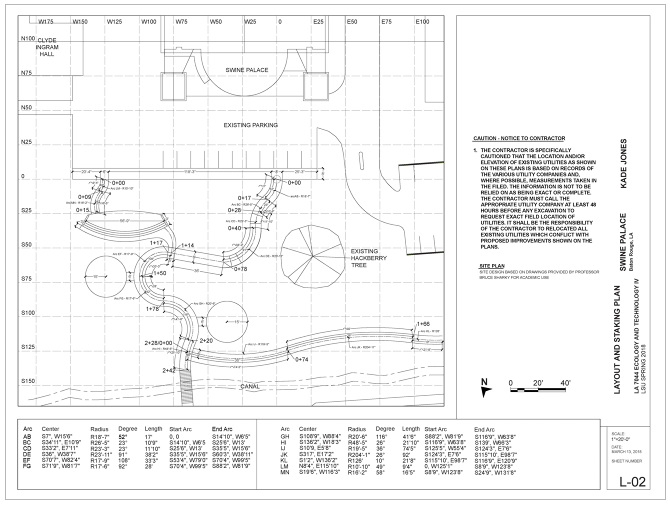 Ecology & Technology - Kade Jones