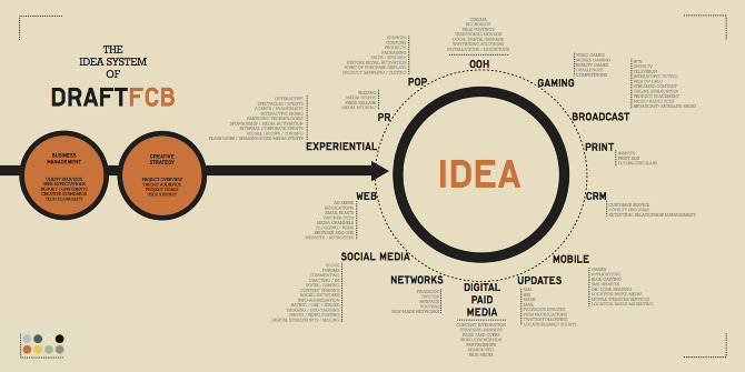 DRAFTFCB - peterhouser