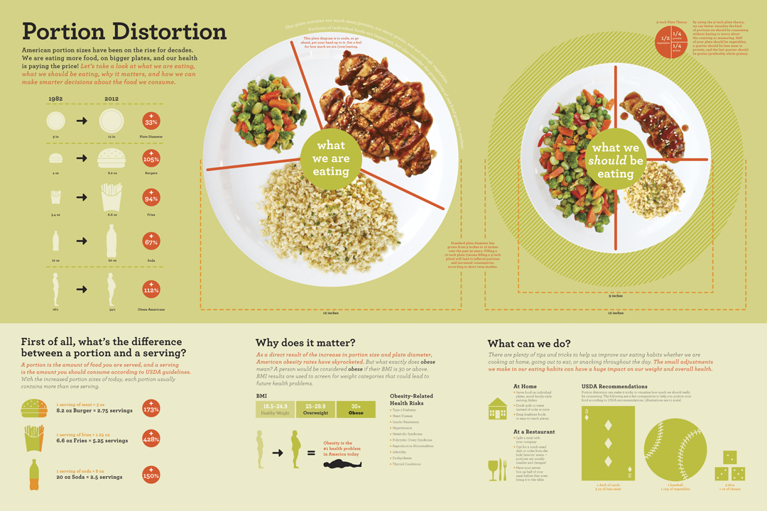 Portion Distortion - Brittney Darfus
