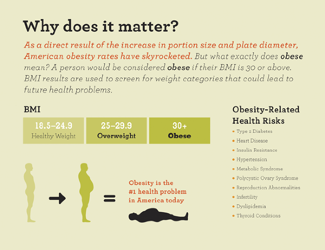 Portion Distortion - Brittney Darfus