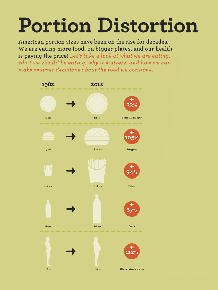 Portion Distortion - Brittney Darfus