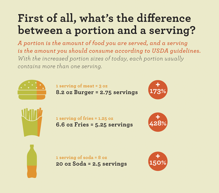 Portion Distortion - Brittney Darfus
