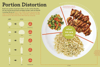 Portion Distortion - Brittney Darfus
