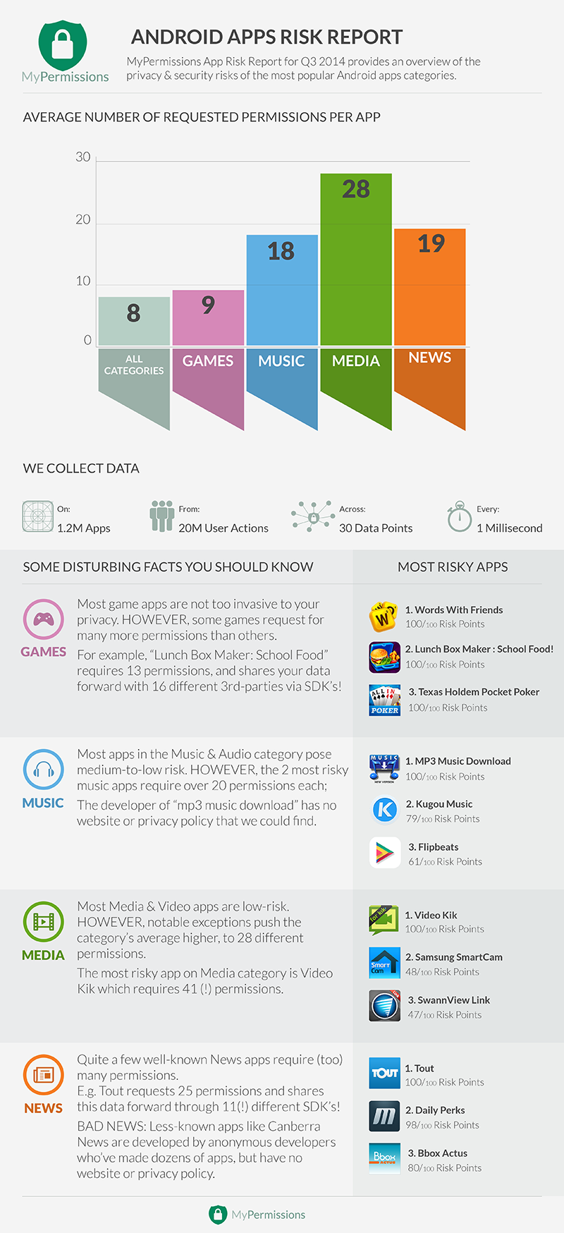 Risk Infographic - Daniel Glazman