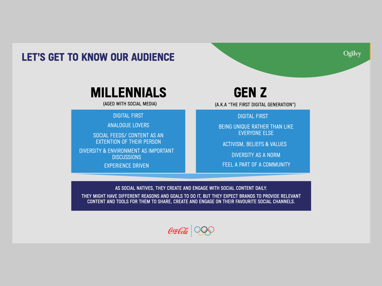 2021 / Digital Campaign / IOC + Coca-Cola - Adrian Green