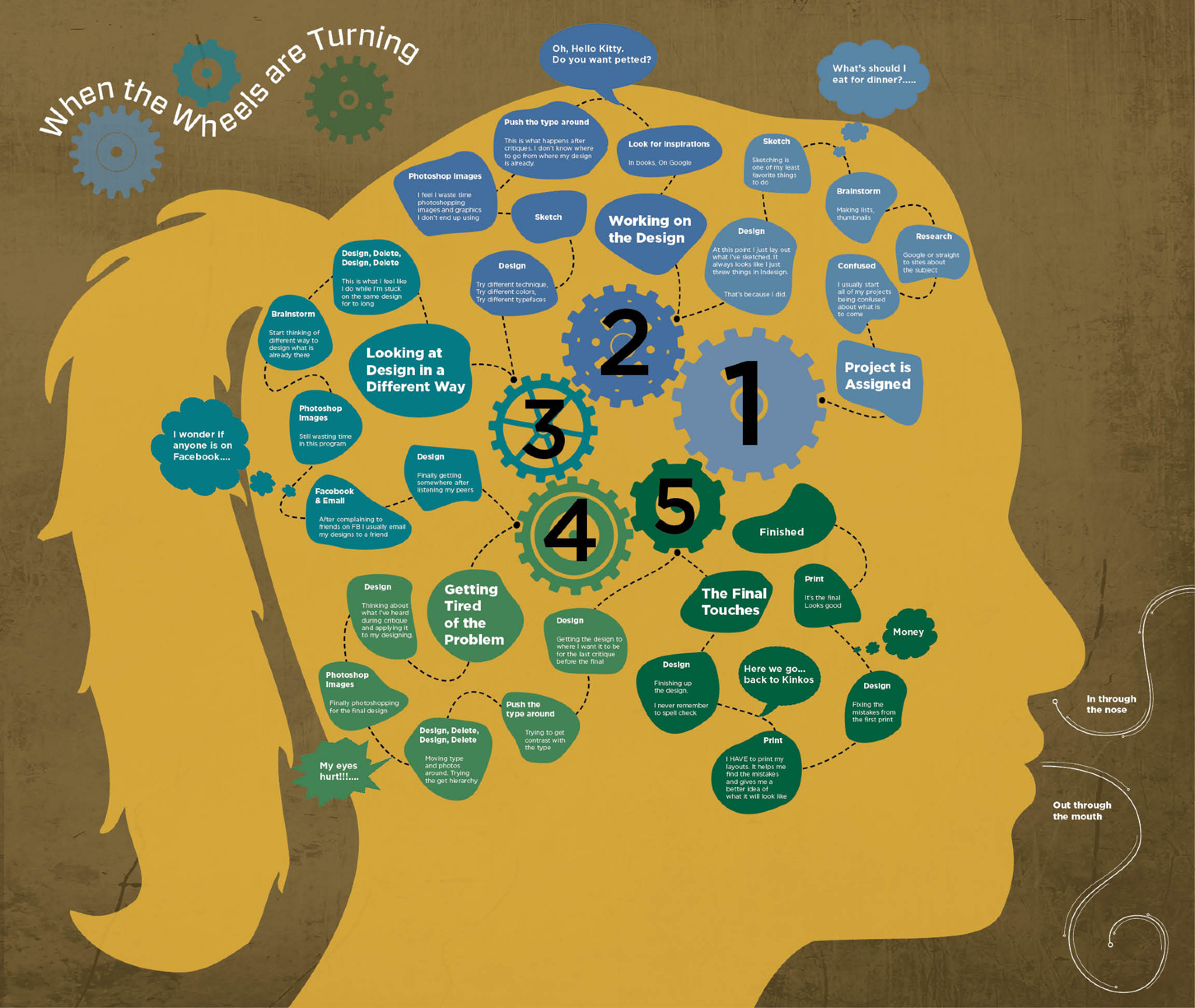 Personal Workflow Poster - Maranda Cunningham