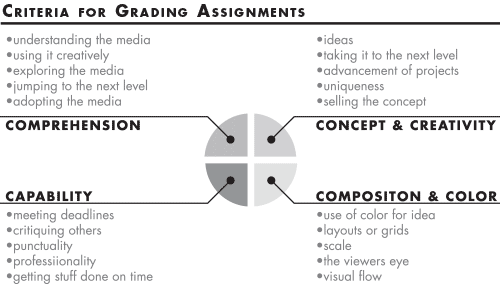 Grading Policies - dsquareddesign
