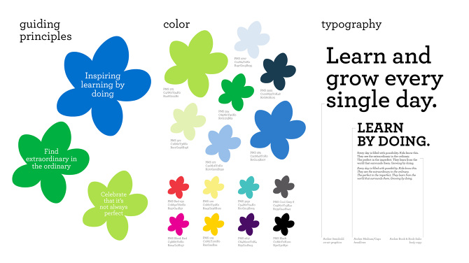 Sprout rebrand - Kelly Munson