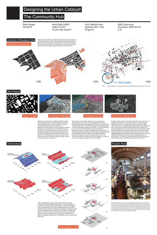 Urban Catalyst: The Community Hub - Peter Nogay's Online Portfolio