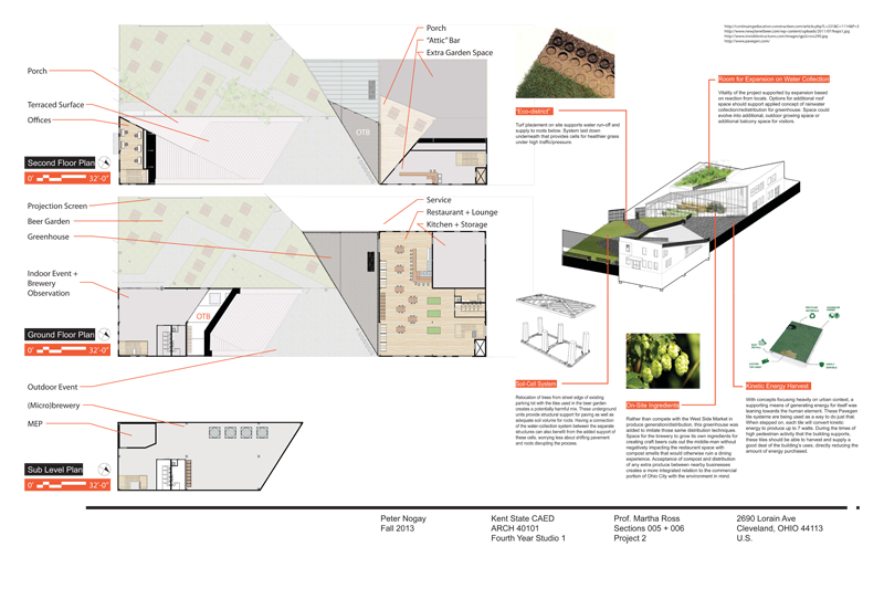 Urban Catalyst: The Community Hub - Peter Nogay's Online Portfolio