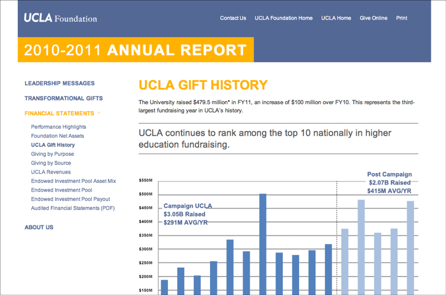 UCLA Foundation Annual Report - jyeedesign.com