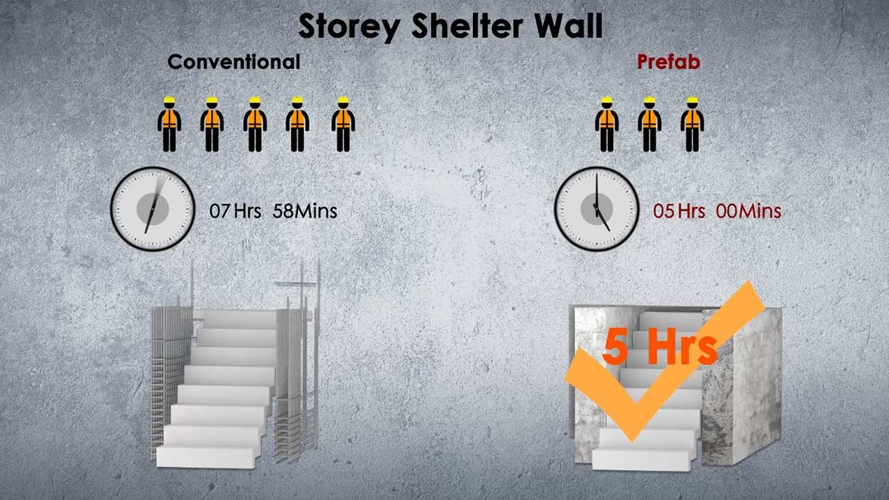Infographic-BRC - Sketch Design // Singapore, 3D animation, Industrial ...