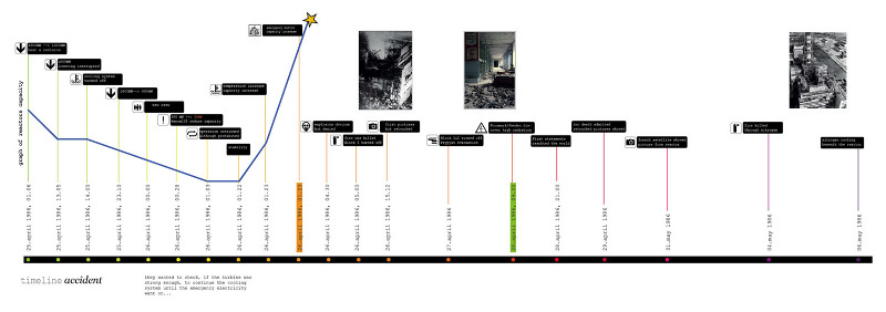CHERNOBYL 25+ - AndreasGlatzl