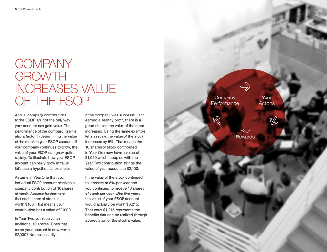 ESOP Branding + Brochure - s-portfolio