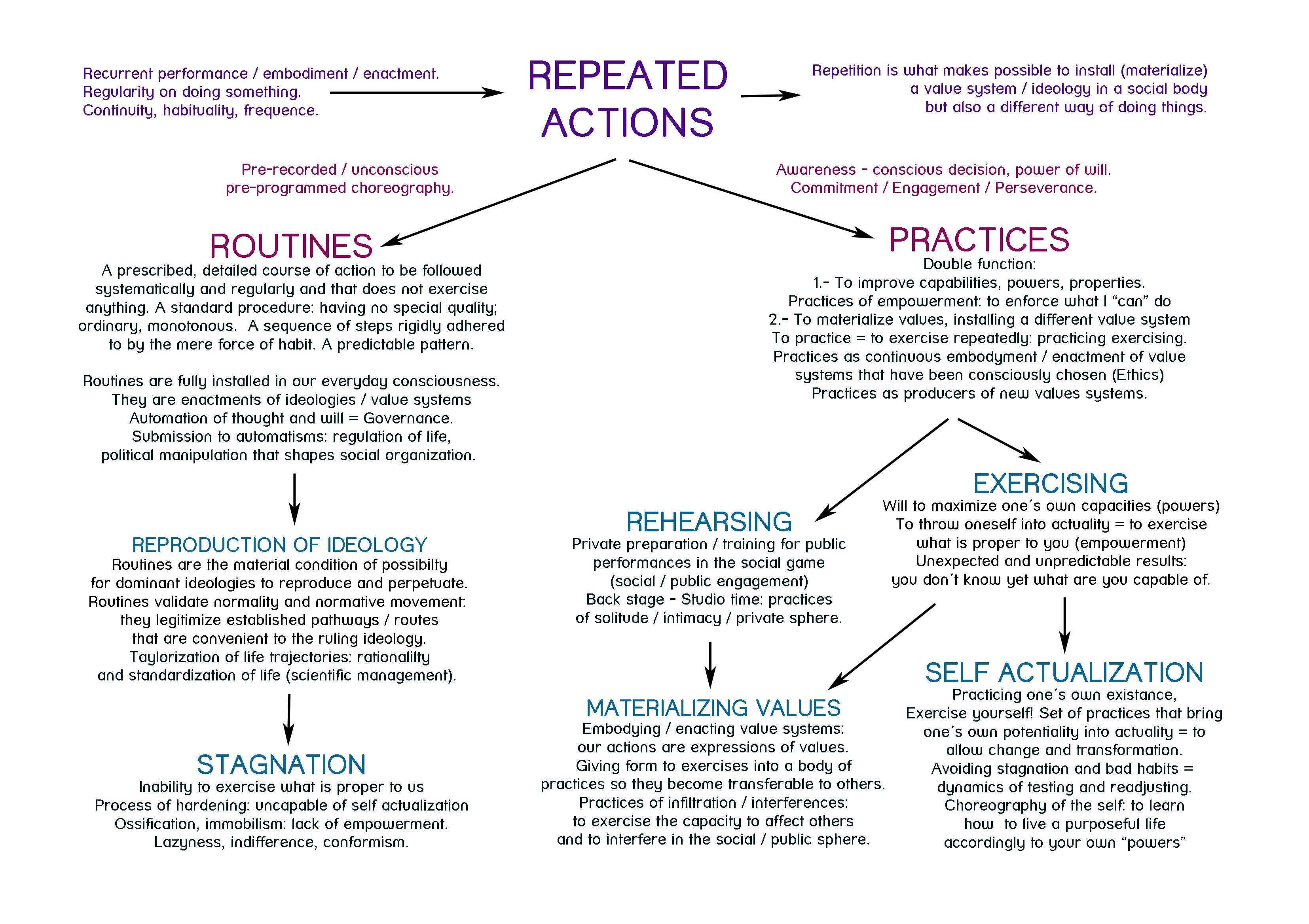 Diagrams - Diego Agulló