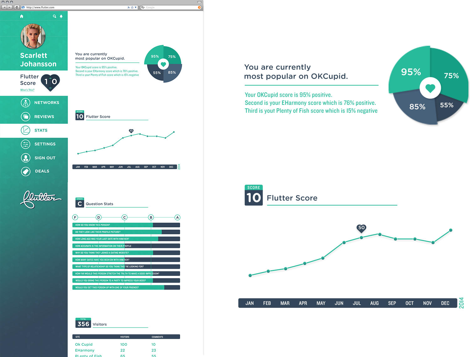 Flutter - Patrick Kelly | Graphic Designer | San Francisco, CA.