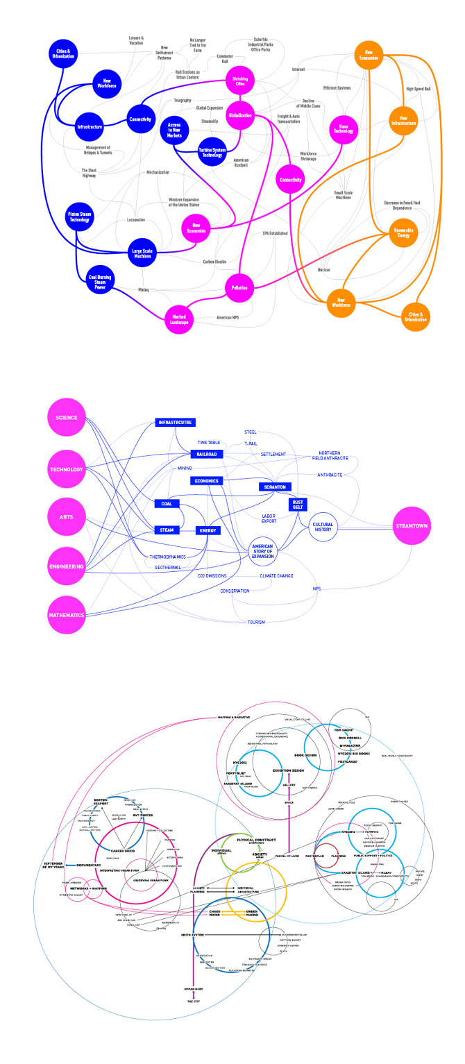 Map Alone or With Others! - A Happy Smith.