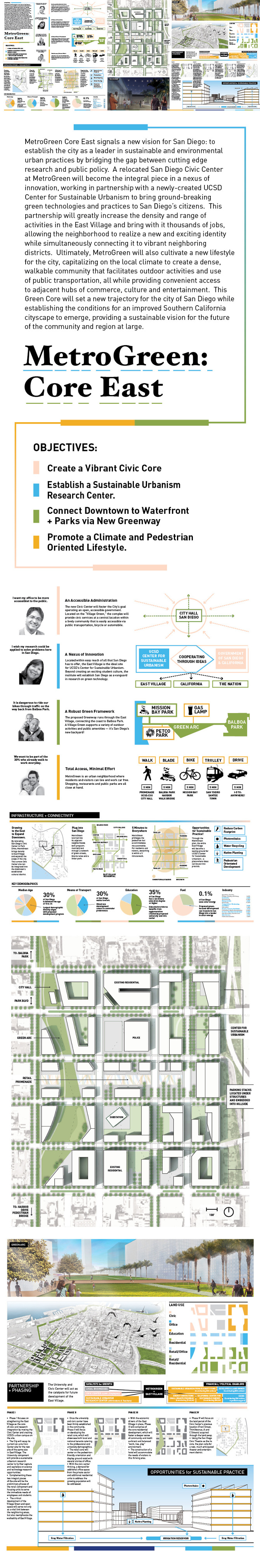 Proposal: Metro Green - A Happy Smith.