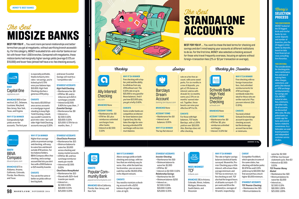 :: Best Banks 2014 - patty|alvarez|design