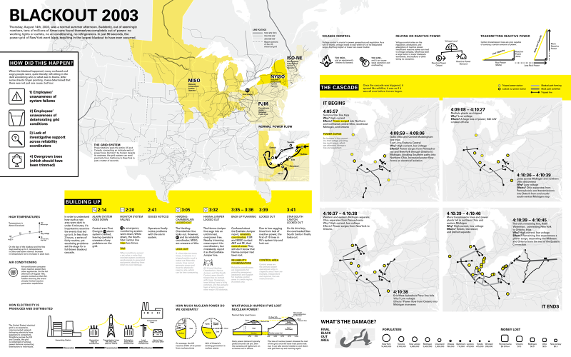 Blackout 2003 - lei zhang