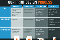Print Process Infographic - Glenann Design