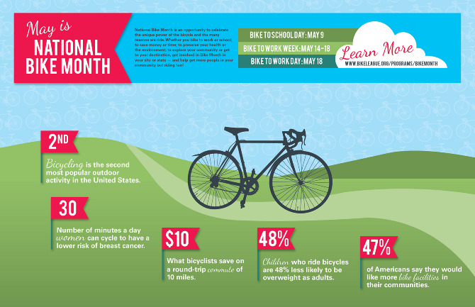 Bike Infographic - Glenann Design