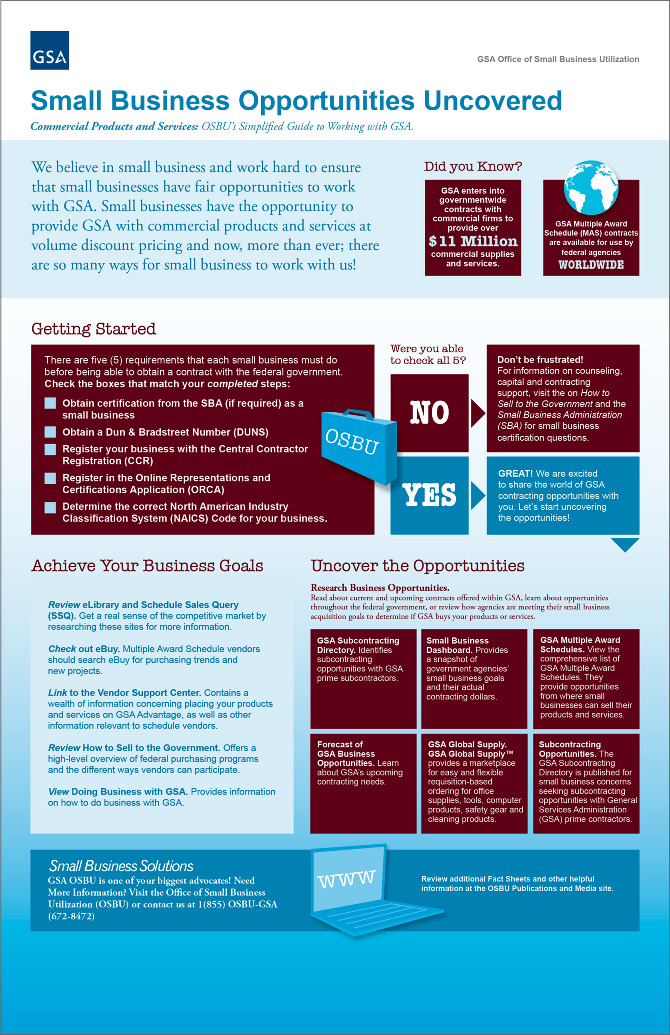 Infographic Fact Sheets - Glenann Design