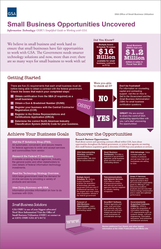 Infographic Fact Sheets - Glenann Design