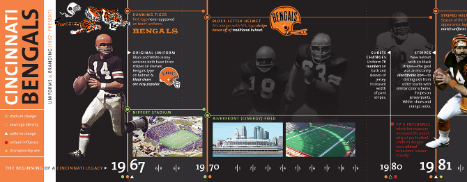 NFL infographic & city audit - jamie ritzer—graphic designer