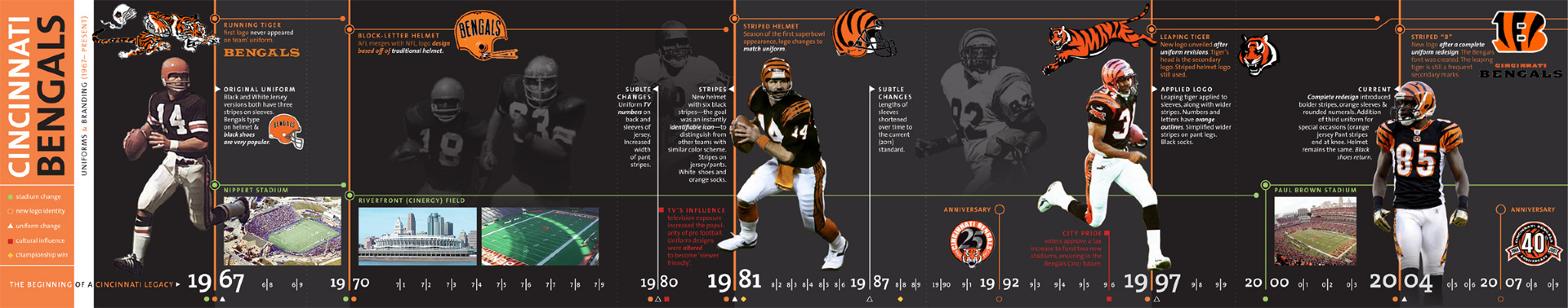 NFL infographic & city audit - jamie ritzer—graphic designer