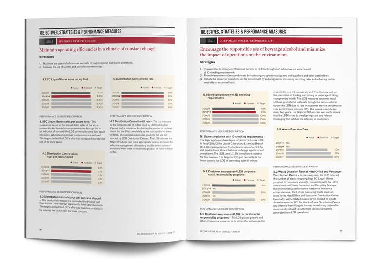 LDB 2014 Service Plan - monolab