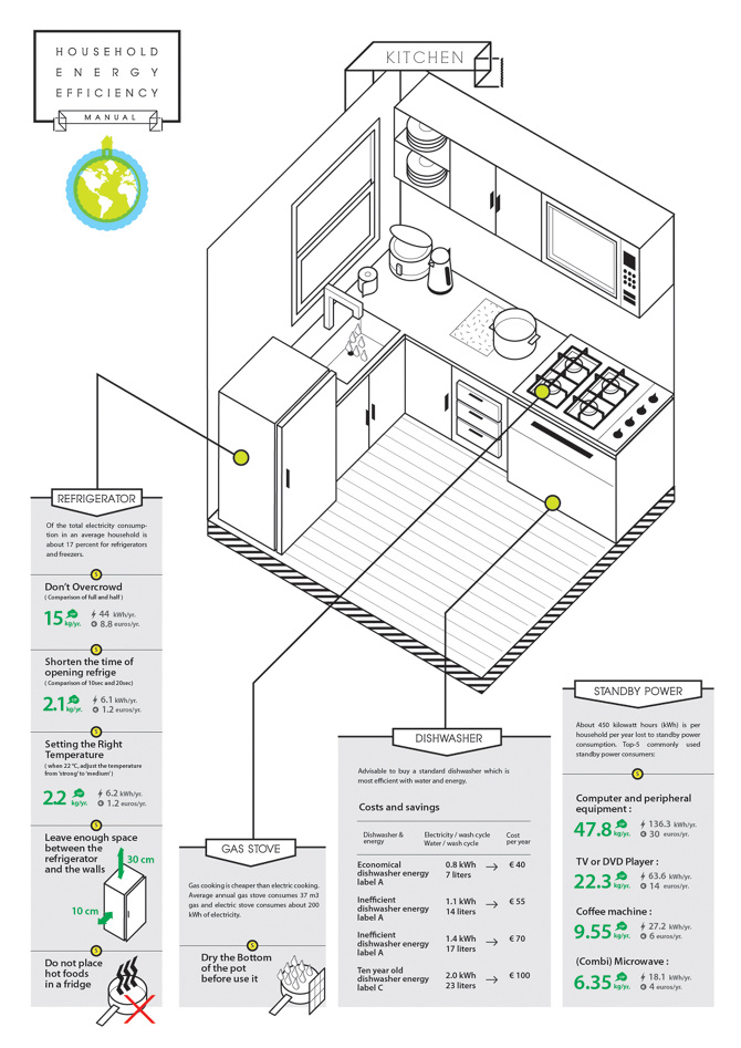 Energy Manual - Echo Yang