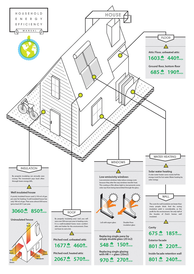 Energy Manual - Echo Yang