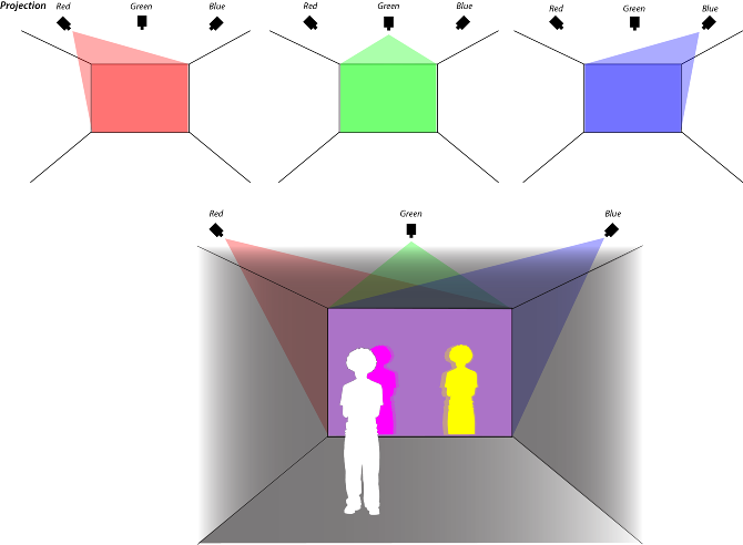 Shadow Room - suhyunkim.com