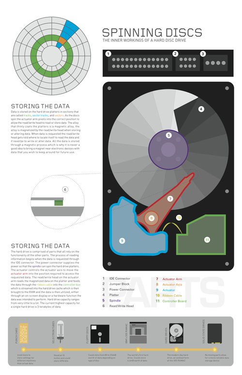 Hard Drive Infographic - Trevor Palmer Design