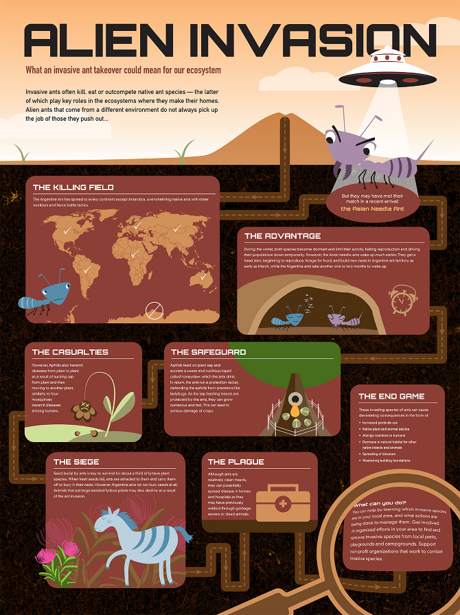 Alien Invasion Infographic - Chrissy Laing, as in, Chrissy Laing