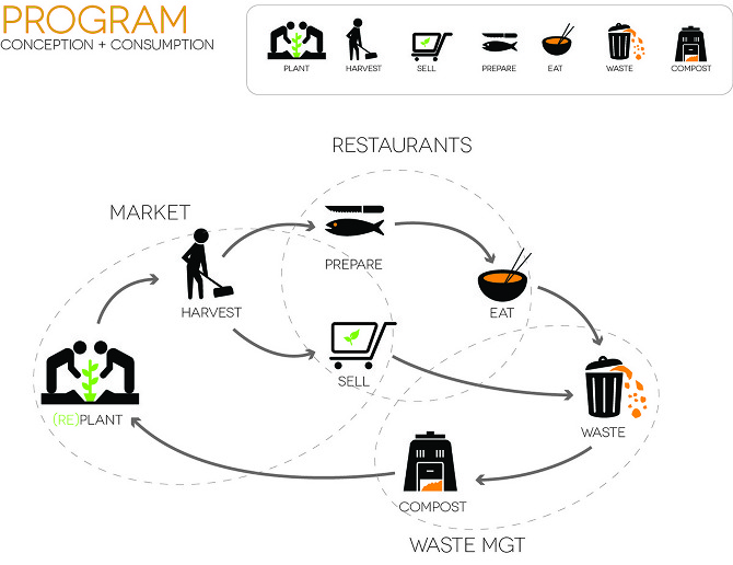 FOOD FORUM - Anita Hsieh