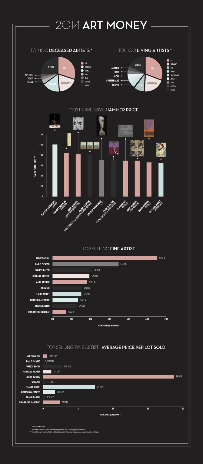 INFOGRAPHIC DESIGN - Erin Chow