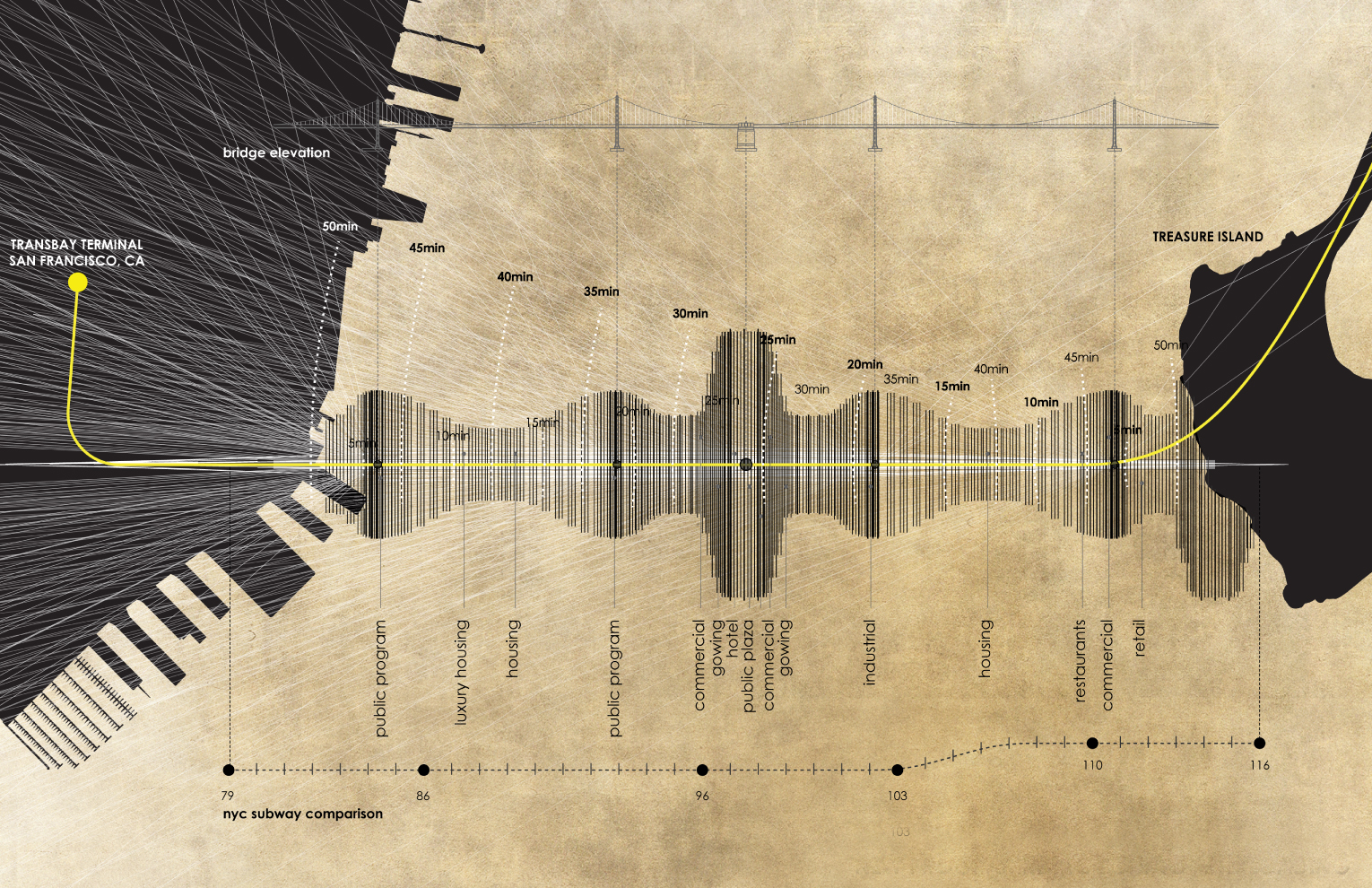 BAY BRIDGE 2050 - Aaron Berman Architecture