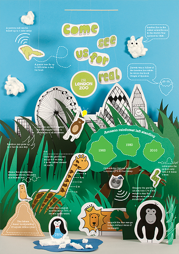 Infographic Poster - Dan Holmgren - Graphic Designer