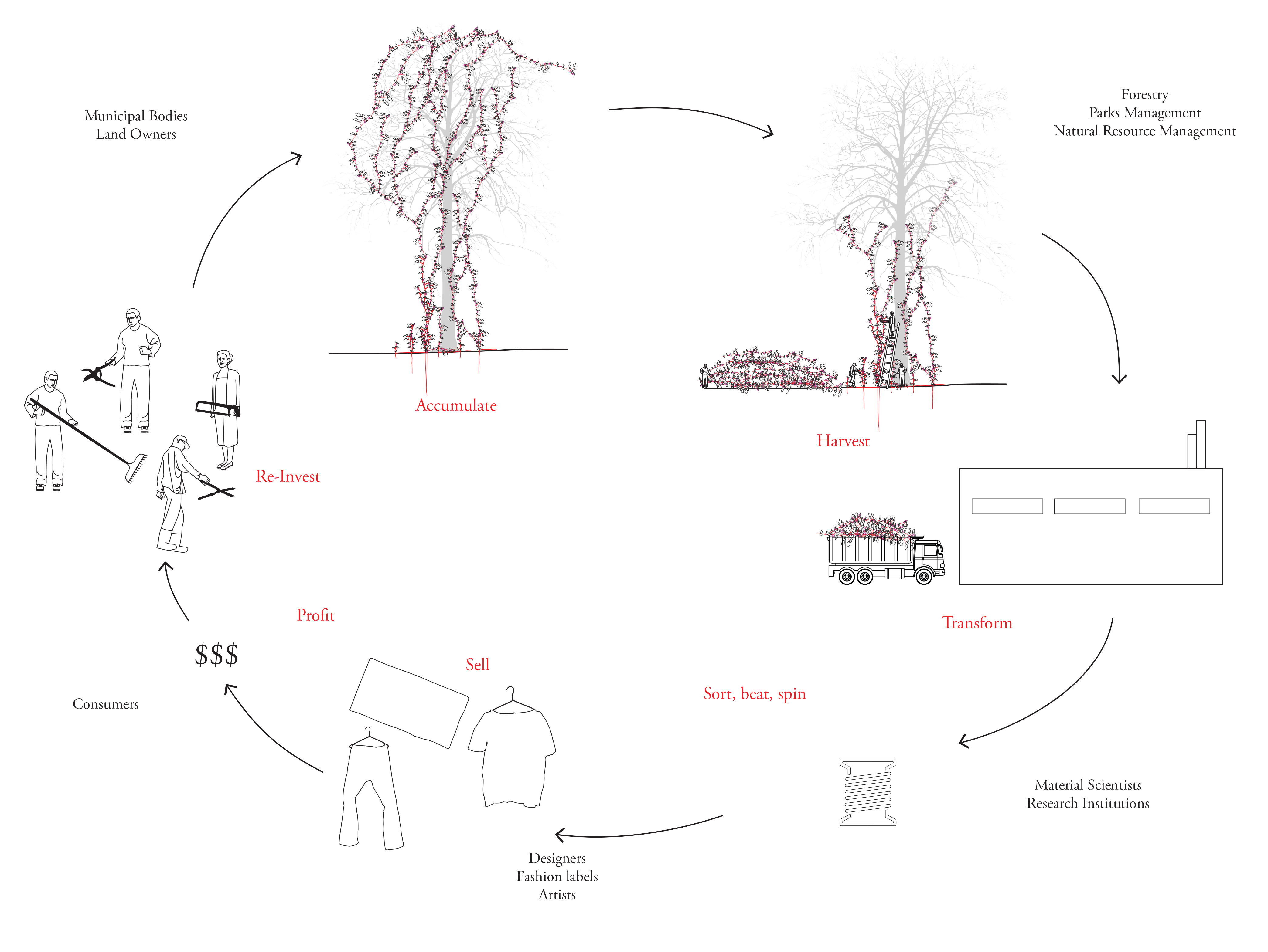 Disruptive Stimuli - Amanda Silvana Coen | Landscape, Design, Photography