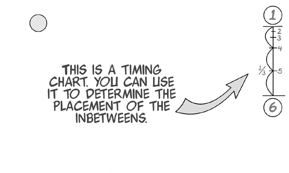 Timing & Spacing (part two) - joshmcutt.com